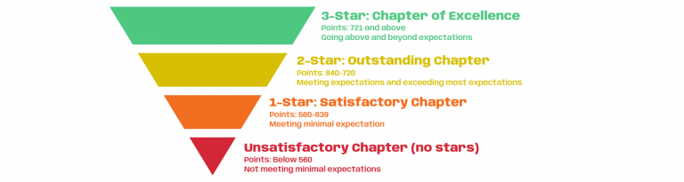 Florida Greek Standards | OFFICE OF SORORITY & FRATERNITY LIFE